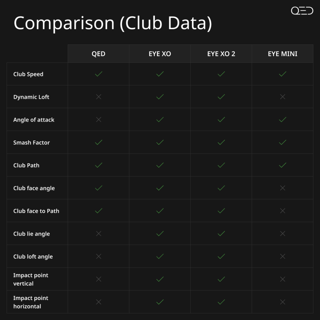 EYE MINI Golf Simulator | The Men's Cave Official Website